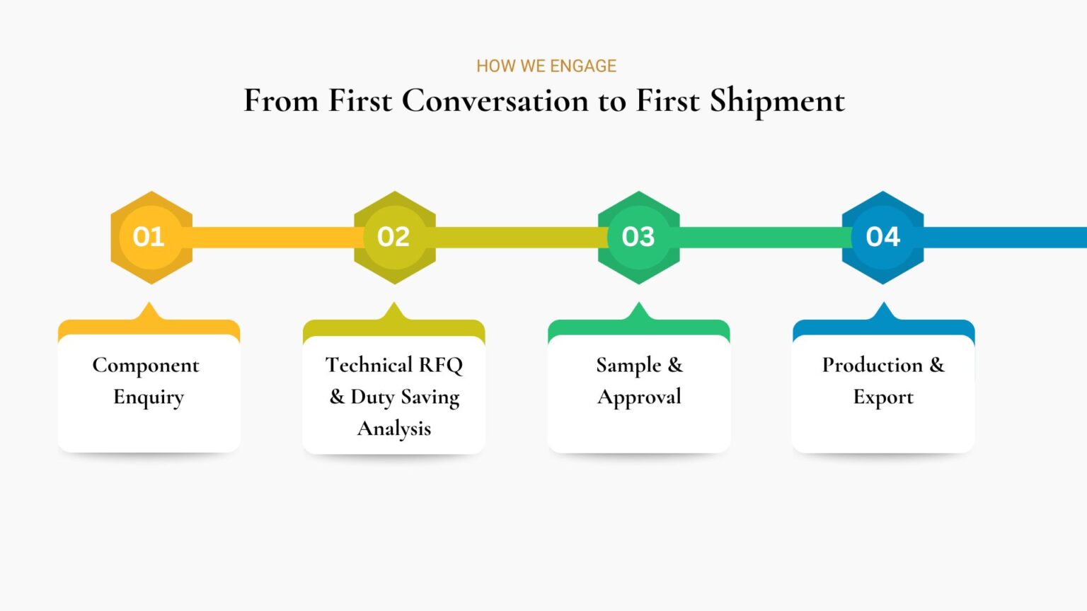 Home - Synergy Spark Solutions